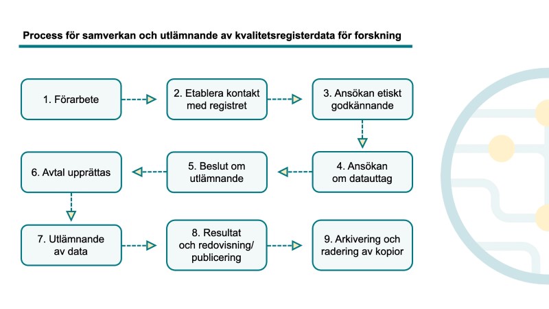 Samverkan för ökad användning av kvalitetsregister – ny guide visar vägen